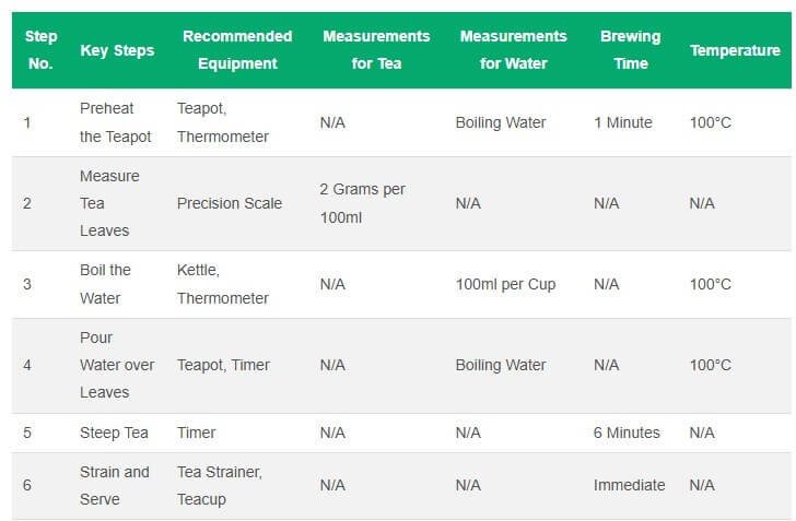 ISO 3103: The Scientific Standard for Brewing Tea ☕🍵 – Professional Moron